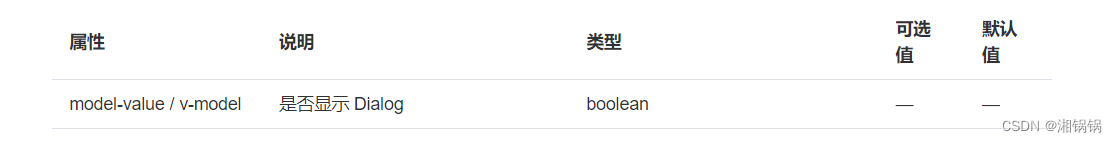 vue3 父组件和子组件如何传值 详解_vue3 el-dialog v-model:dialogvalue 父子组件传值-CSDN博客