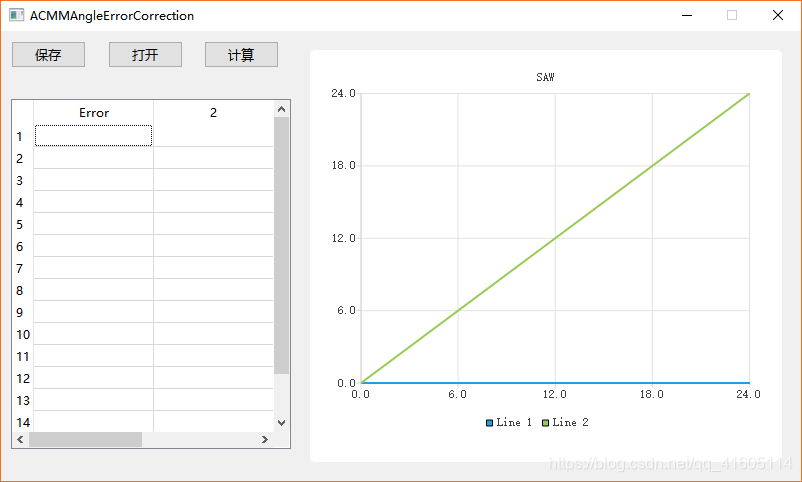 Qt：QChart绘图介绍（主要包含类：QChart，QTableWidget，QGridLayout）-CSDN博客