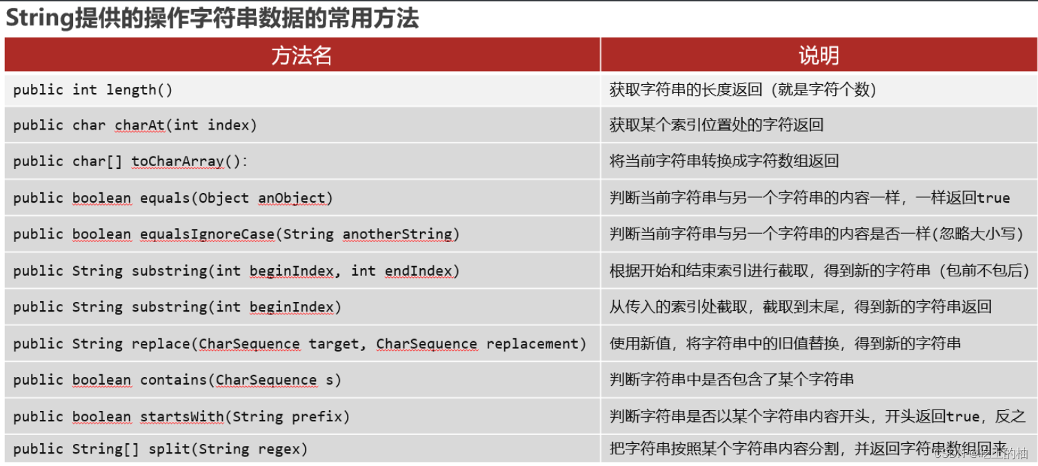 Java基础 Stringand集合java定义字符串集合 Csdn博客 
