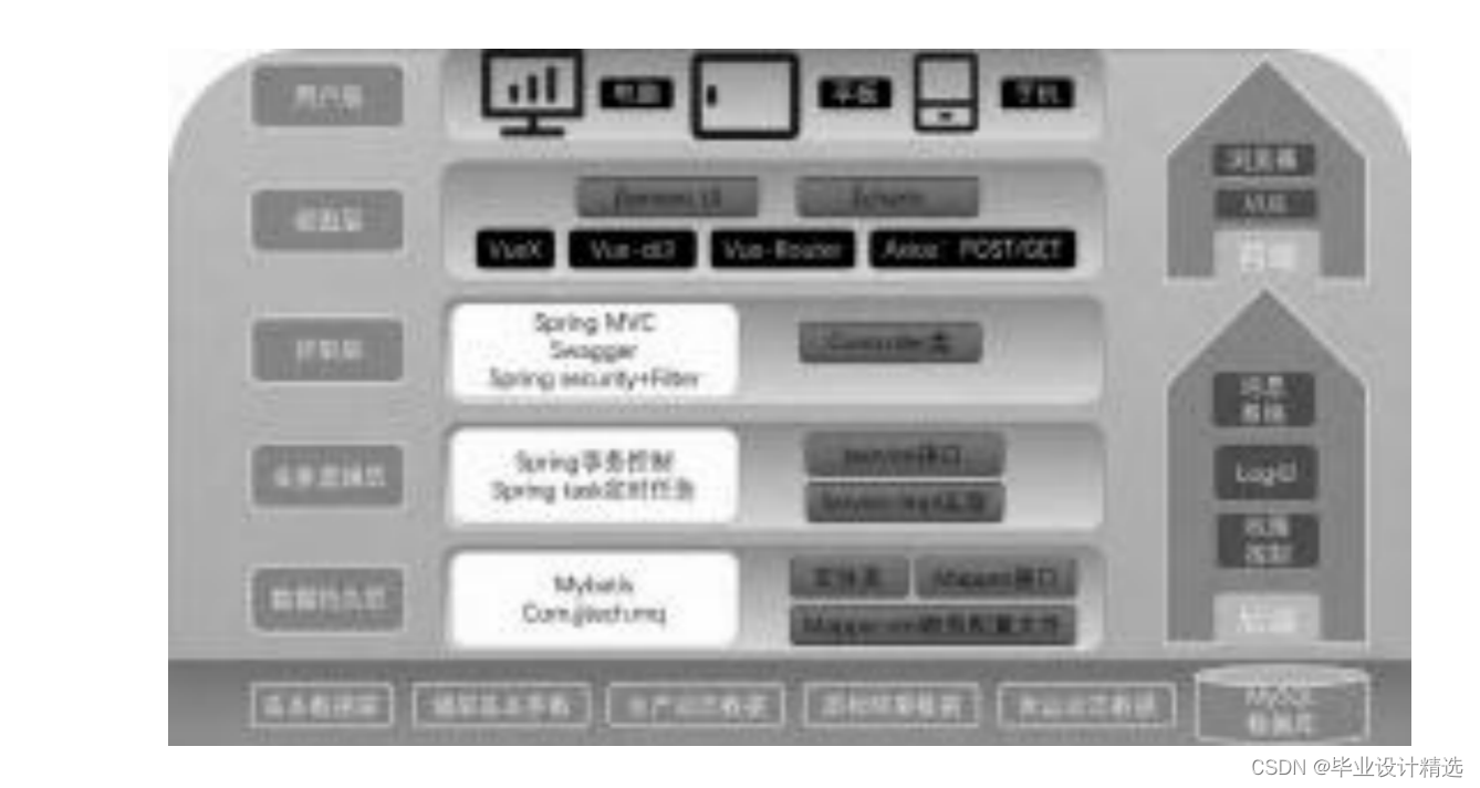 毕业设计-基于 Springboot+Vue 框架的质量检验监督管理系统研发_springboot +vue mes车间管理系统过程检验系统测试-CSDN博客