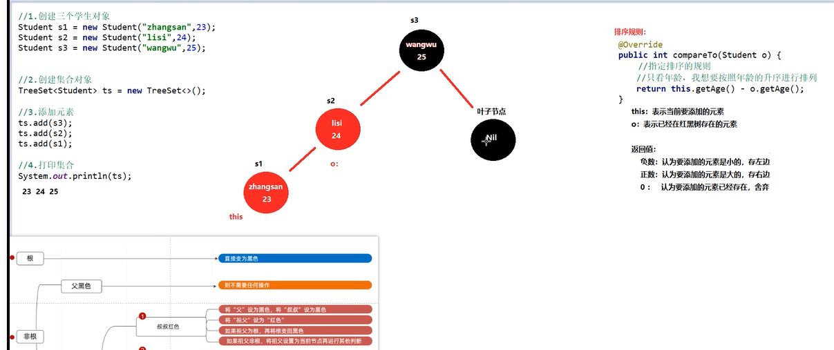 java202303java学习笔记第三十二天treeset排序方法的详解4-CSDN博客