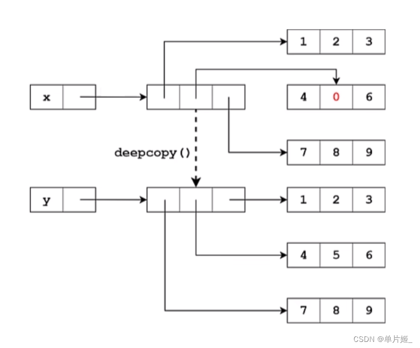 Python列表操作详解与应用-CSDN博客