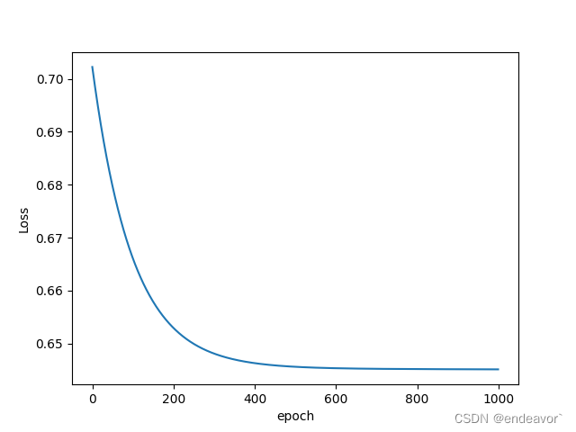 Pytorch 深度学习实践Lecture_7 Multiple Dimension Input-CSDN博客