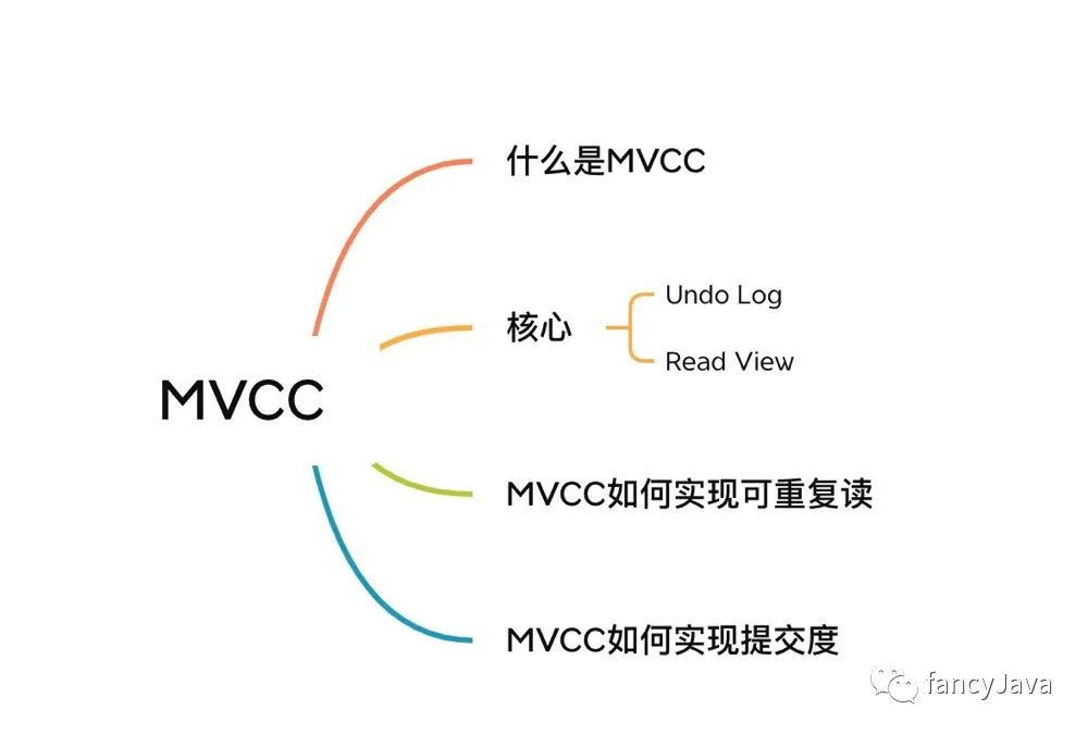 MVCC最详细图解_86mvcc-CSDN博客