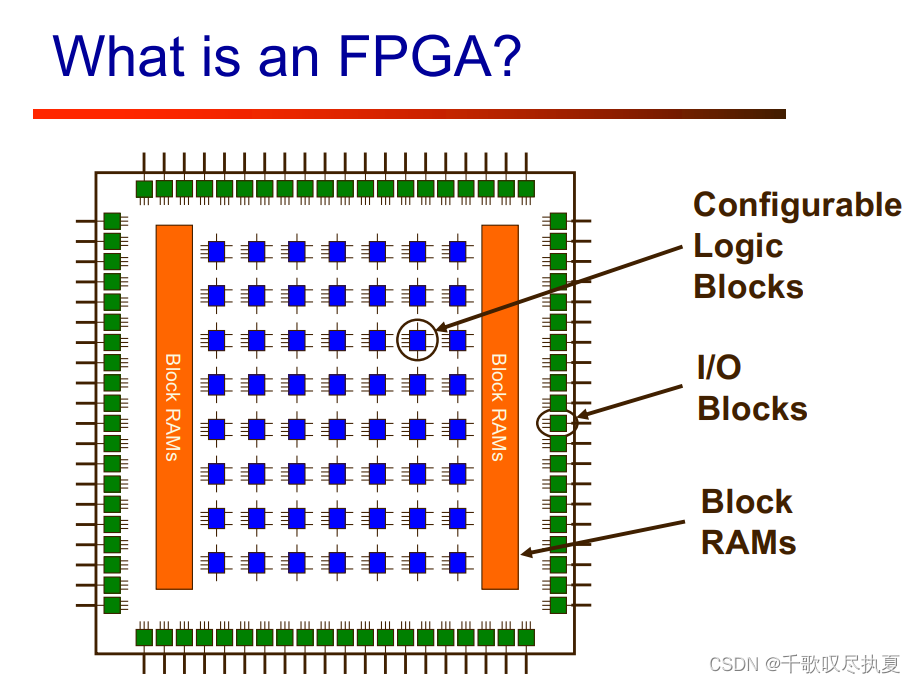 零基础学fpga(八):可编程逻辑单元(基本结构,xilinxaltera)logic Cells Csdn博客