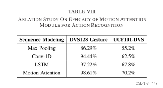 ECSNet: Spatio-Temporal Feature Learning for Event Camera-CSDN博客