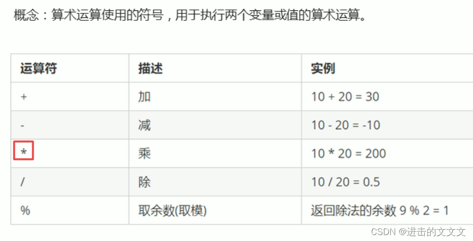 【web】javascript 笔记小结 运算符 流程控制（day 2）js运算符与流程控制笔记 Csdn博客