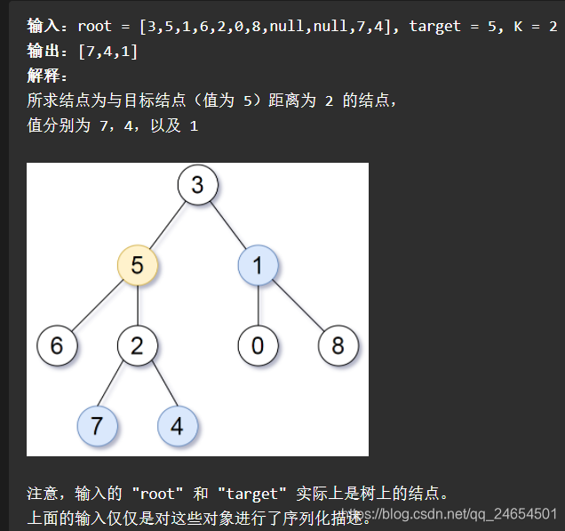 LeetCode28_HashMap+dfs、图+bfs_二叉树中目标节点距离为k的全部节点_给了邻接矩阵求有向图距离为k的所有结点用bfs呢 ...