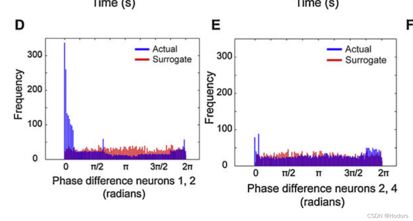 amplitude adjusted Fourier transform（AAFT）是一种什么样的数学方法？-CSDN博客