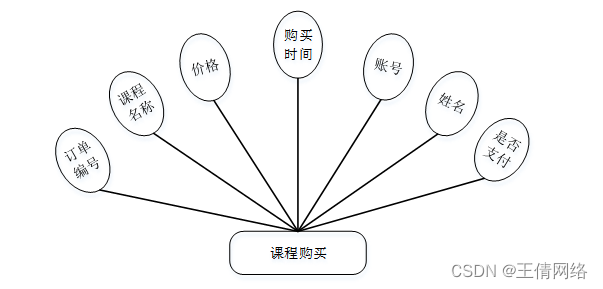 附源码 Java毕业设计基于javaee的在线学习平台javaee课程设计 Csdn博客