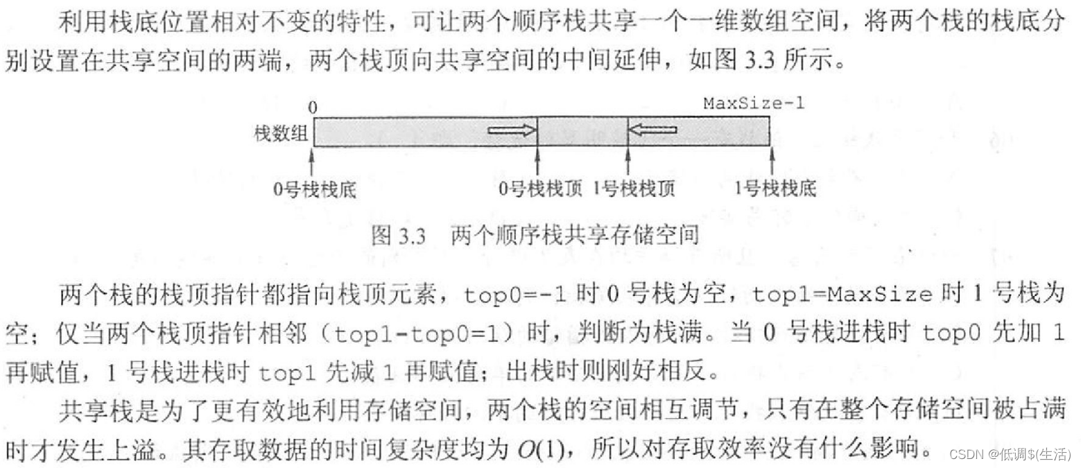 数据结构学习笔记(第三章 栈,队列和数组)严蔚敏版本的栈空条件 Csdn博客