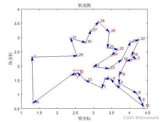 基于GA优化的TSP路径规划问题求解matlab仿真_matlab tsp ga-CSDN博客