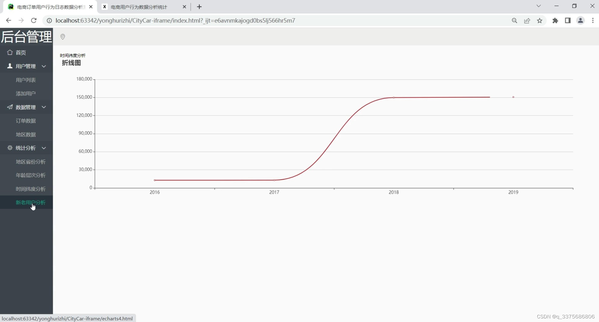 Python语言、flask框架、mysql数据库电商订单数据用户行为日志数据分析系统大屏 大数据毕业设计 Csdn博客