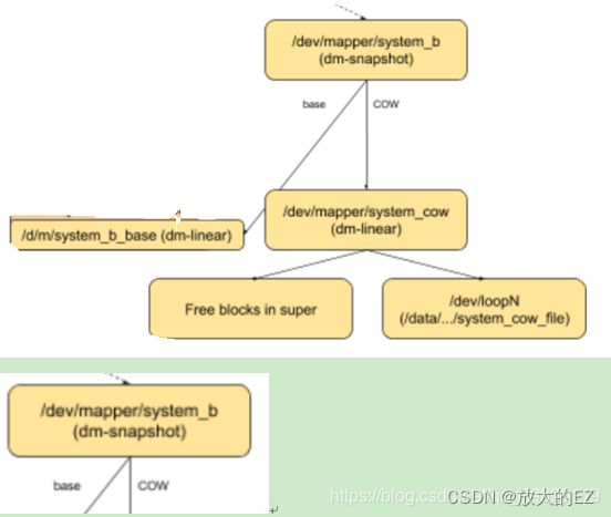 Android新特性virtualAB总结_android virtual ab-CSDN博客