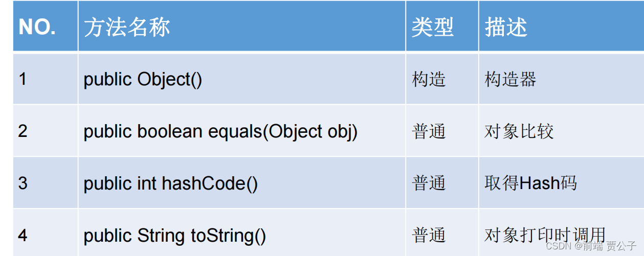 Java Object类 Andand 包装类java包装类在object里面吗 Csdn博客