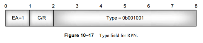 传统蓝牙RFCOMM多路控制帧（MULTIPLEXOR FRAMES）介绍_aggregate flow control-CSDN博客