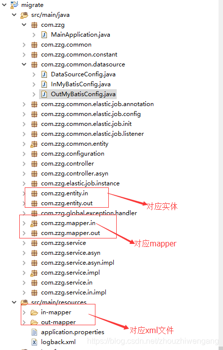 SpringBoot + MyBatis + Oracle + Druid 实现多套数据源_druiddatasource orcaldriverclassname-CSDN博客