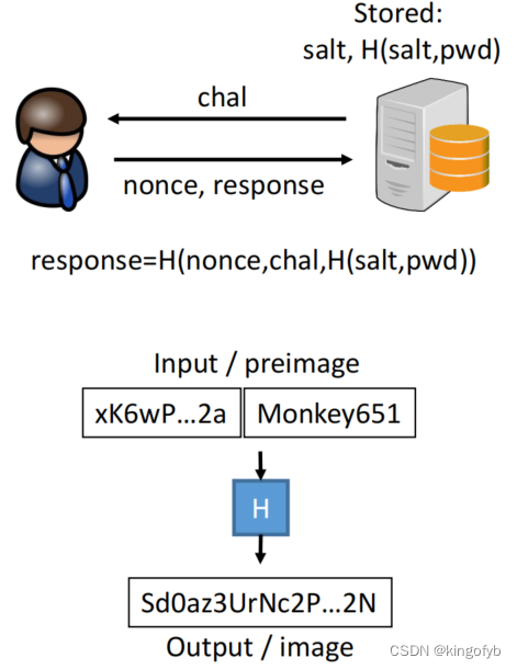 密码学学习笔记(五)：Hash Functions - 哈希函数1_second-preimage resistant-CSDN博客