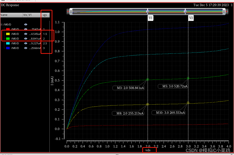 2、基于Cadence617，仿真管子的工艺参数_cadence仿真怎么看电流-CSDN博客