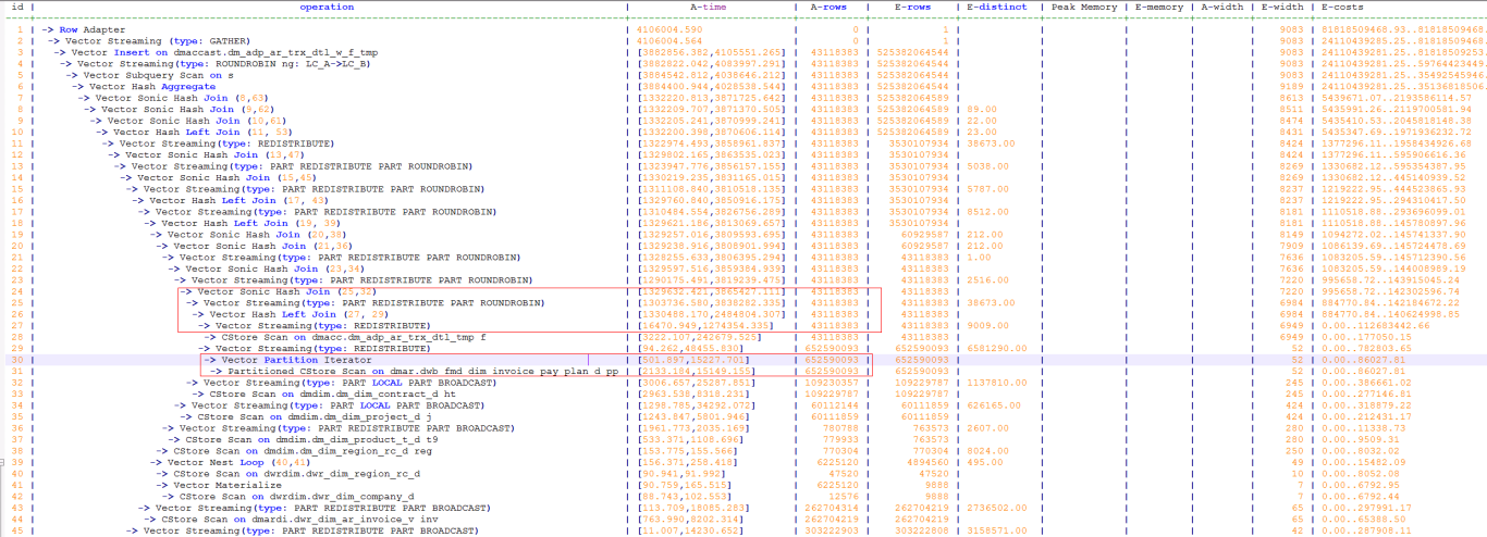 GaussDB(DWS)性能调优，解决DM区大内存占用问题_高斯db dws 动态扩容-CSDN博客