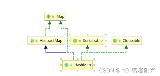 HashMap集合源码详解_hashmap如何避免resize-CSDN博客