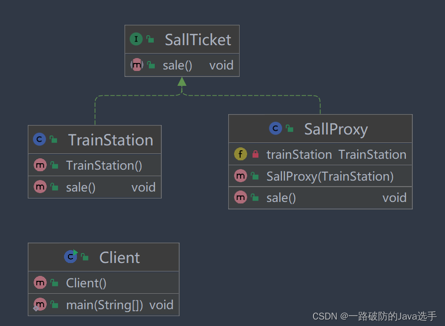 设计模式——结构型模式——代理模式（静态代理、动态代理：JDK、CGLIB）_代理模式proxy和cglib-CSDN博客