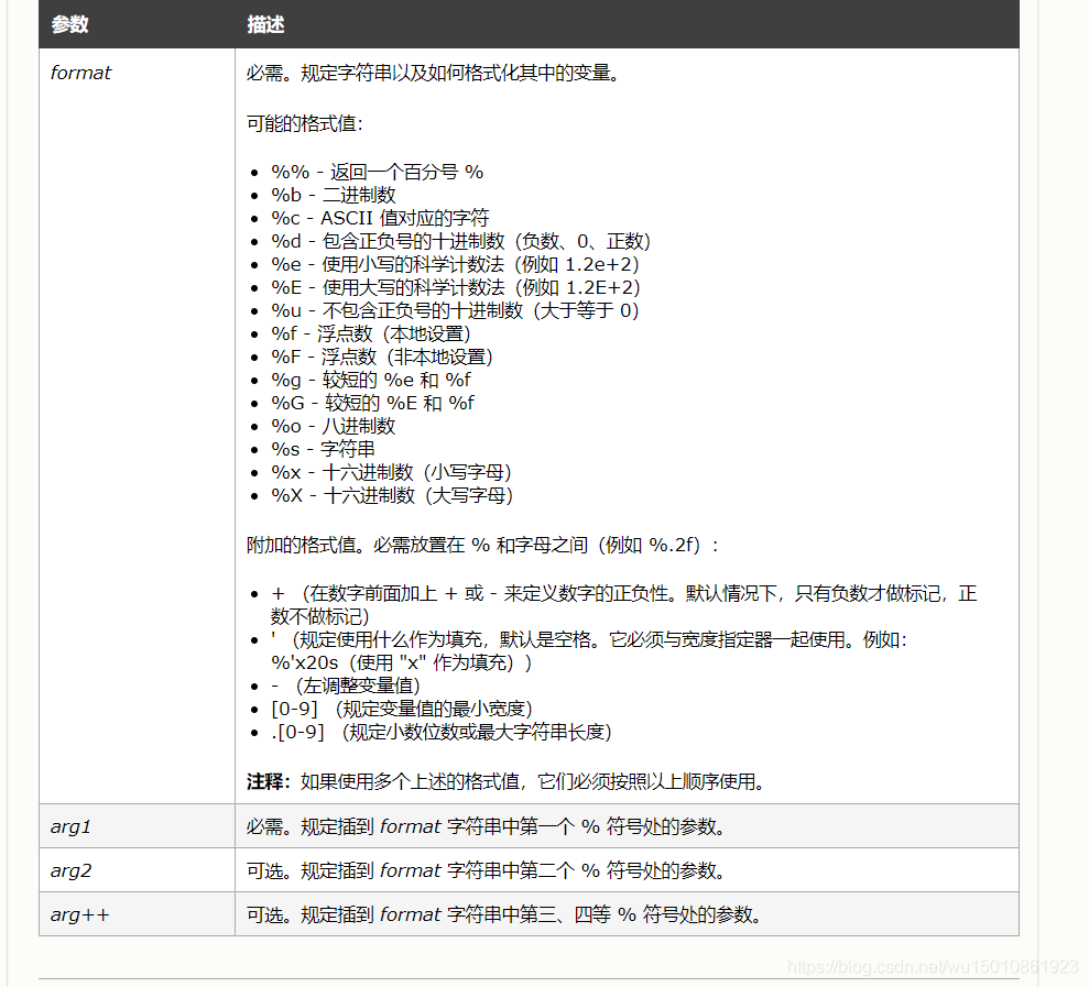 sprintf() 函数 floatval()函数_js floatval-CSDN博客