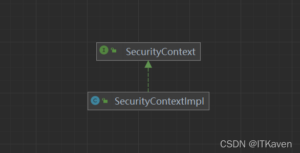 Spring Security：安全上下文SecurityContext介绍与Debug分析_securitycontextimpl-CSDN博客