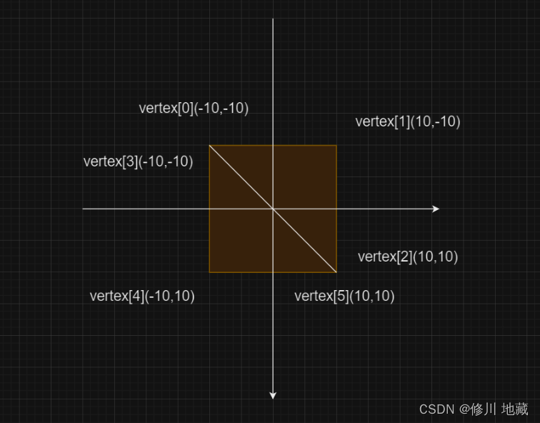 Orange AIpro Color triangle帧率测试_triangle color-CSDN博客