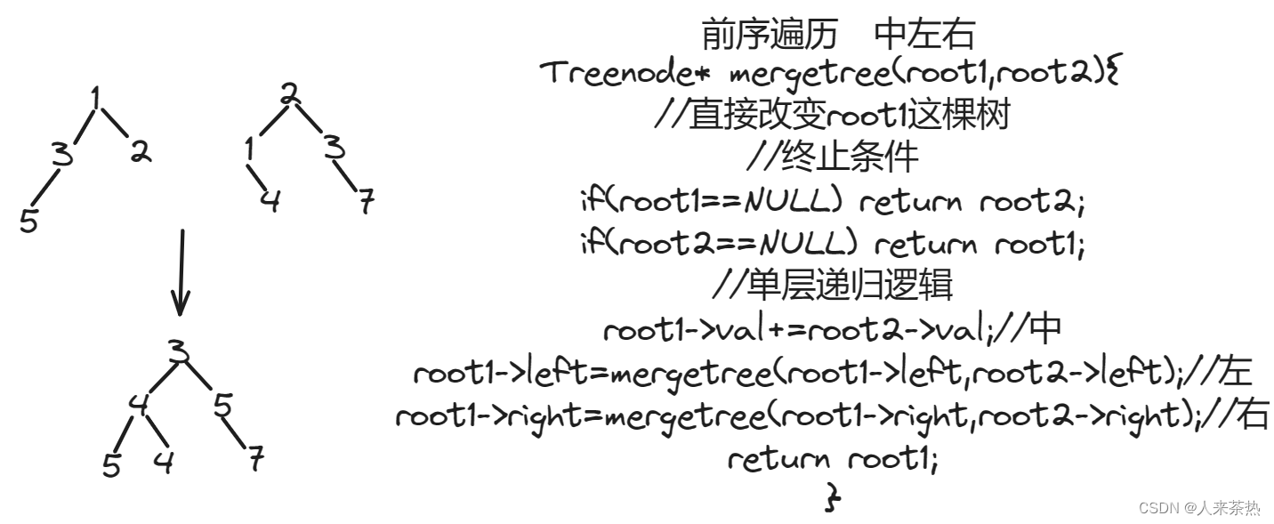 day20 最大的二叉树 合并二叉树 二叉搜索树中的搜索 验证二叉搜索树-CSDN博客