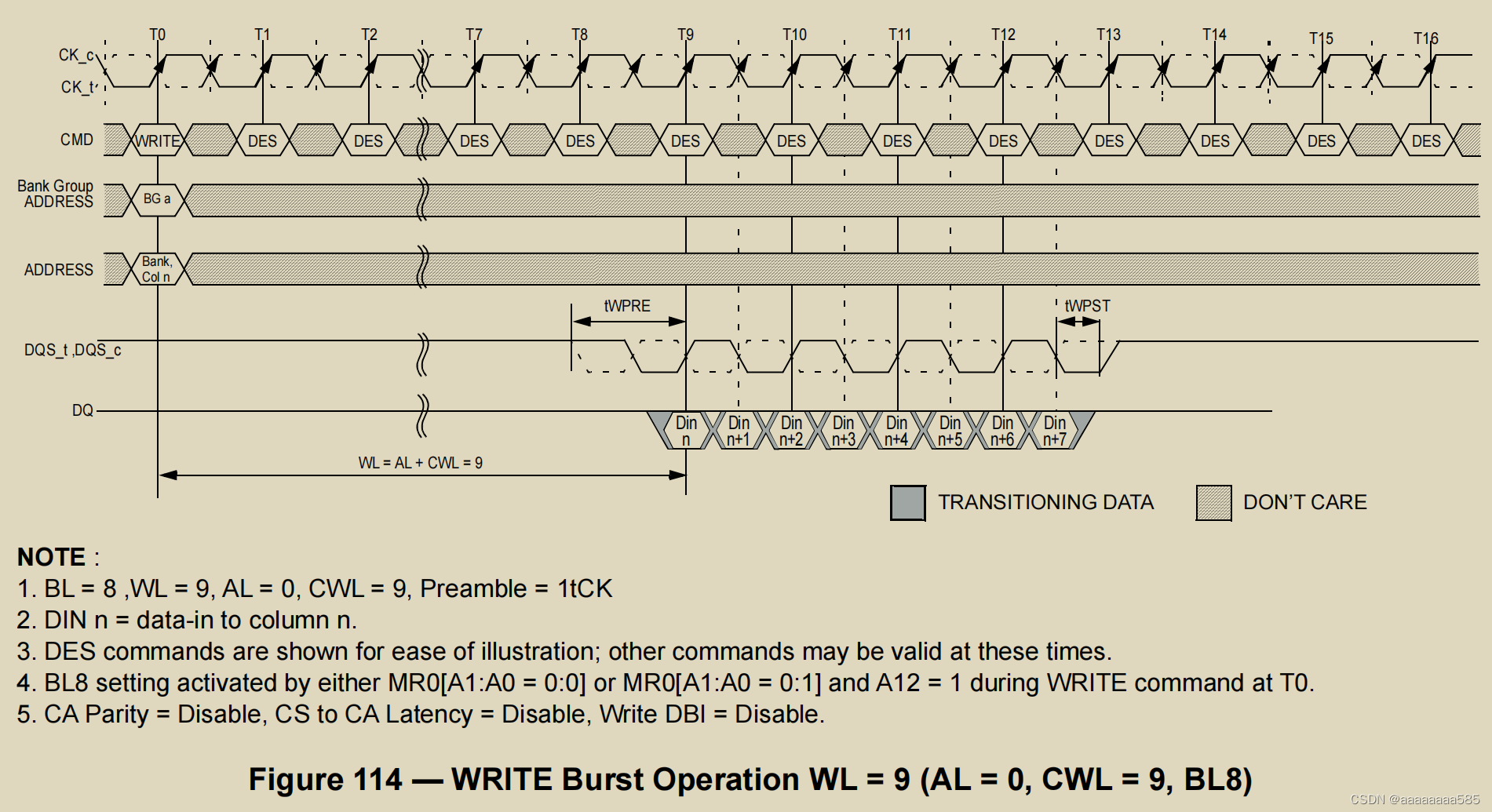 DDR4 timing 参数-CSDN博客
