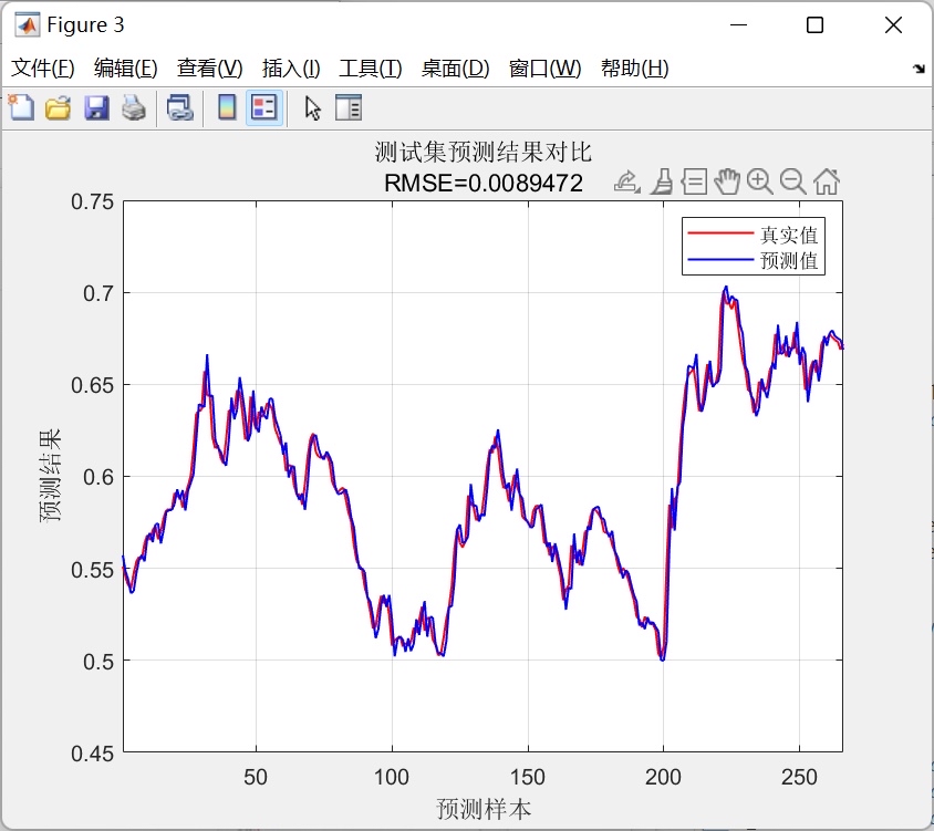 基于随机配置网络scn的时间序列预测及matlab代码实现,基于随机配置网络scn的时间序列预测 用matlab实现的神经网络算法随机配置网络scn Csdn博客
