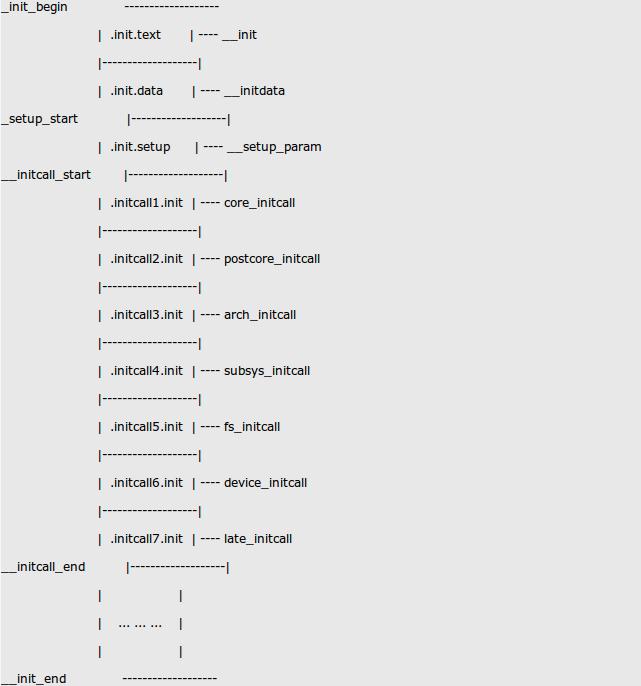 Linux内核延迟调用函数late_initcall()_linux内核延时加载驱动程序-CSDN博客
