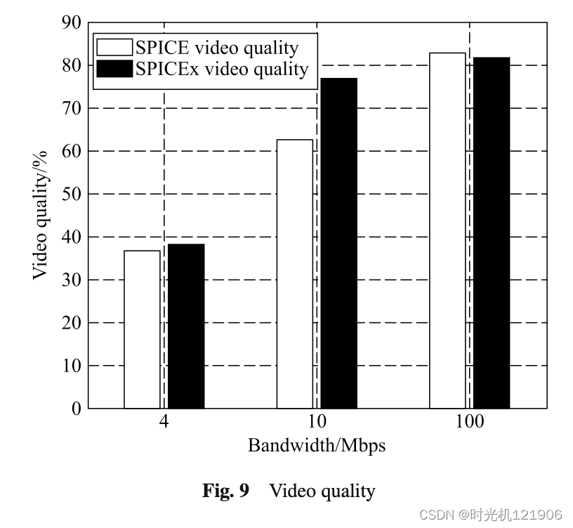 SPICE带宽优化-图像压缩方案分析_优化spice协议-CSDN博客