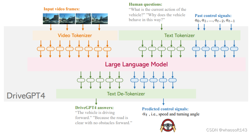 自动驾驶合集1_tree-structured policy planning with learned behav-CSDN博客
