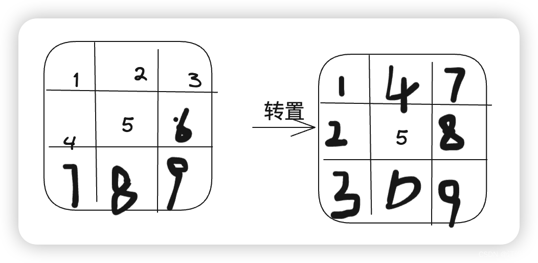 6 矩阵相关案例-CSDN博客