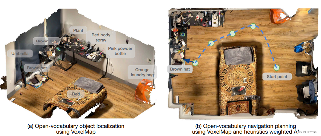 论文翻译：OK-Robot: What Really Matters in Integrating Open-Knowledge Models ...