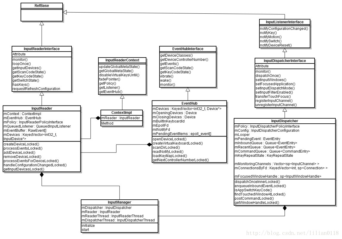 Android input-CSDN博客