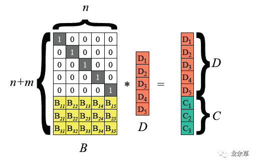 简述 Erasure Code，EC 纠删码原理-CSDN博客