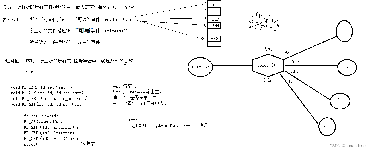 147 Linux 网络编程3 ，高并发服务器 --多路I/O转接服务器 - select-CSDN博客