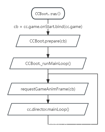 Cocos2dx-H5源码分析-1主循环_cocos2dx游戏源码-CSDN博客