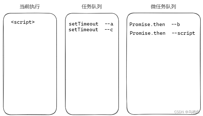 eventloop事件循环_qloopevent-CSDN博客