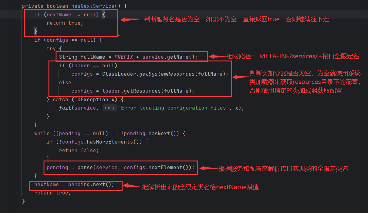 Java SPI与Spring SPI全面解析（源码级别讲解）-CSDN博客