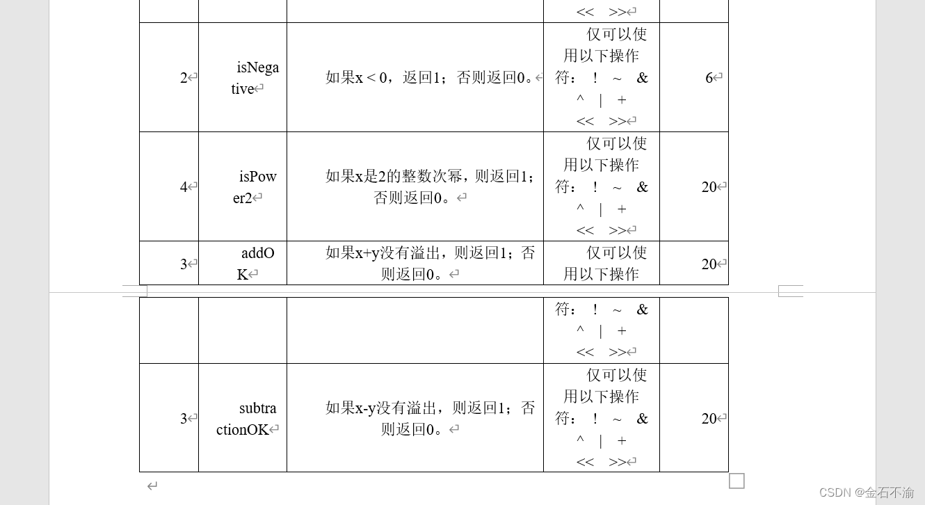 《深入理解计算机系统》实验一data Lab数据表示实验使用有限类型和数量的运算操作实现一组给定功能位操作、补码运算和 Csdn博客