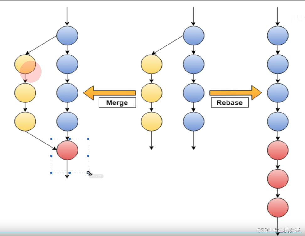GIT常用指令_两点diff-CSDN博客