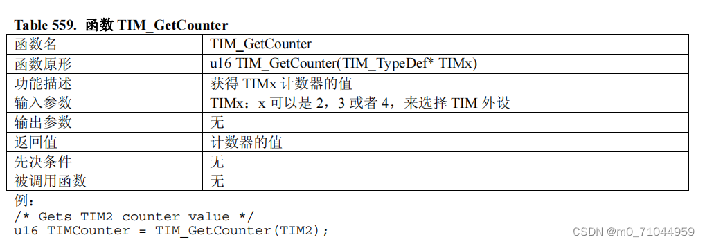 STM32学习---TIM中断_stm32中断tim-CSDN博客