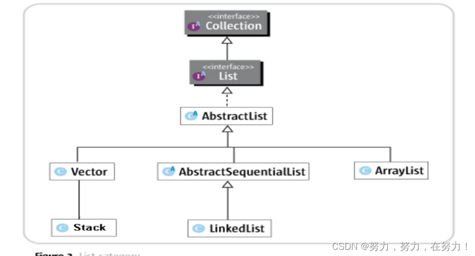 List集合-CSDN博客