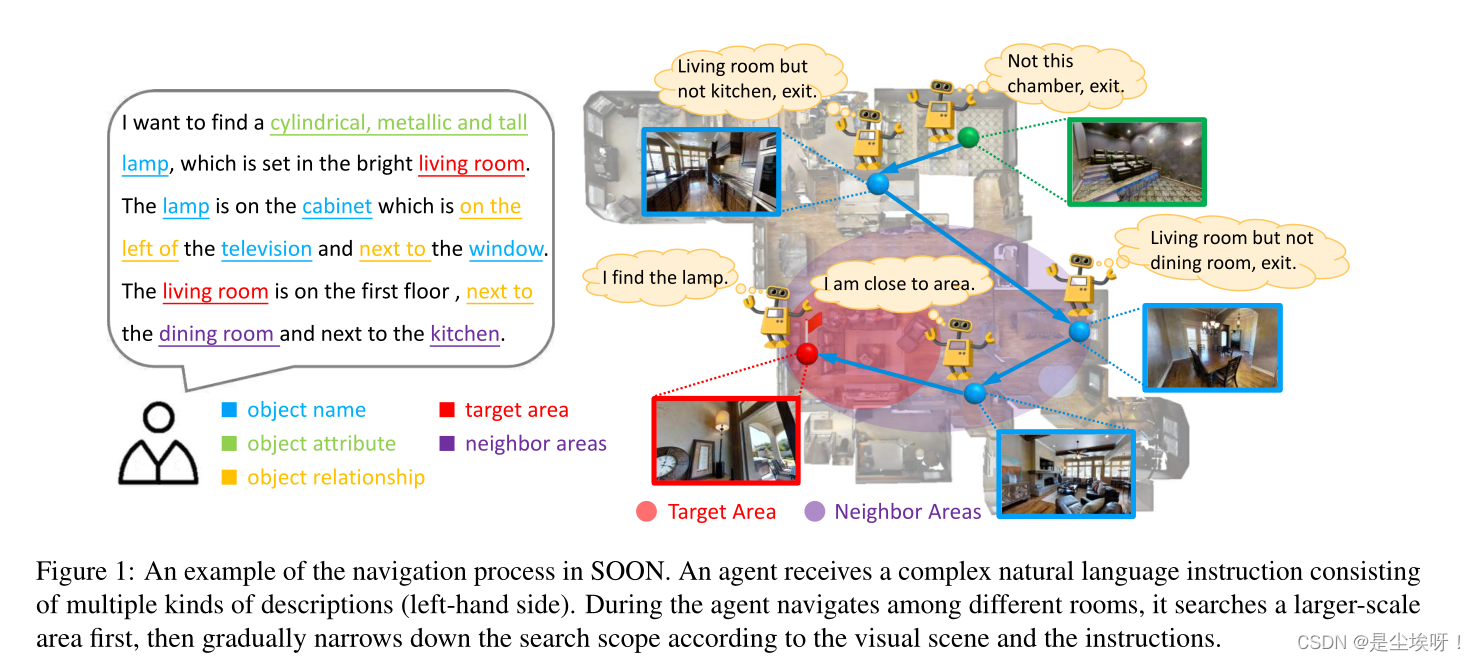 VLN阅读报告1：Vision-and-Language Navigation综述（2022ACL）_vision-and-language navigation: a survey of ...