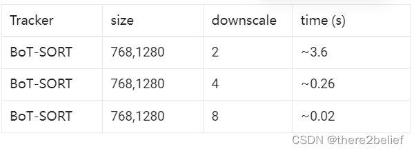 【论文-目标追踪】BoT-SORT: Robust Associations Multi-Pedestrian Tracking_相机参数补偿cmc-CSDN博客