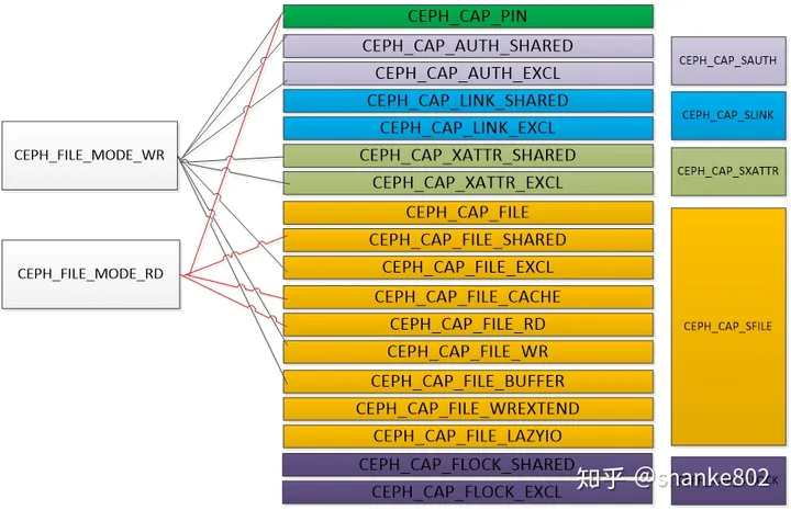 cephfs cap机制介绍_ceph cap机制-CSDN博客
